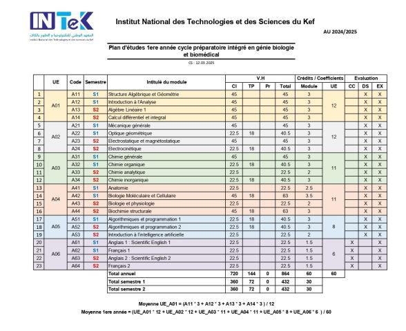 INTeK - Cycle Préparatoire Intégré
